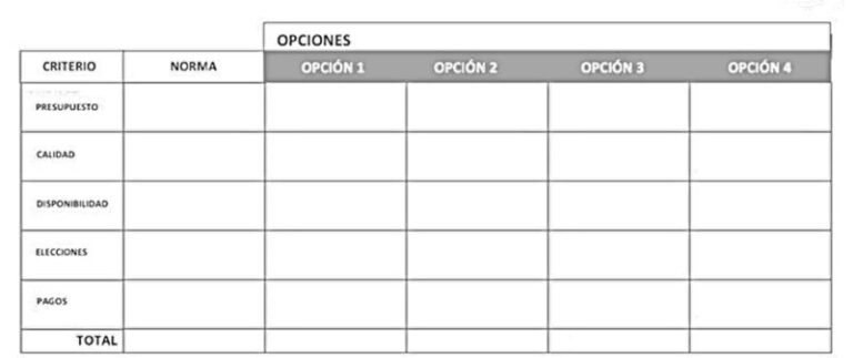 Matriz de Decisiones: ¿Qué es? y Ejemplo Práctico » Toma de Decisiones